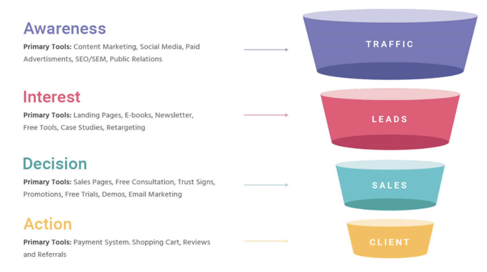 Selling Process Overview - REDF Workshop