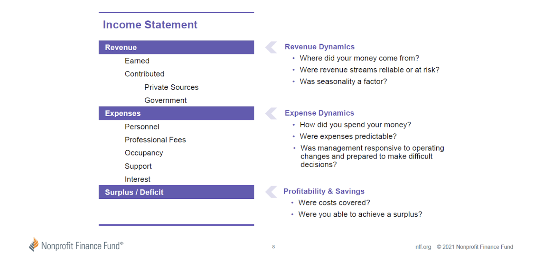 Financial Reporting Overview - REDF Workshop