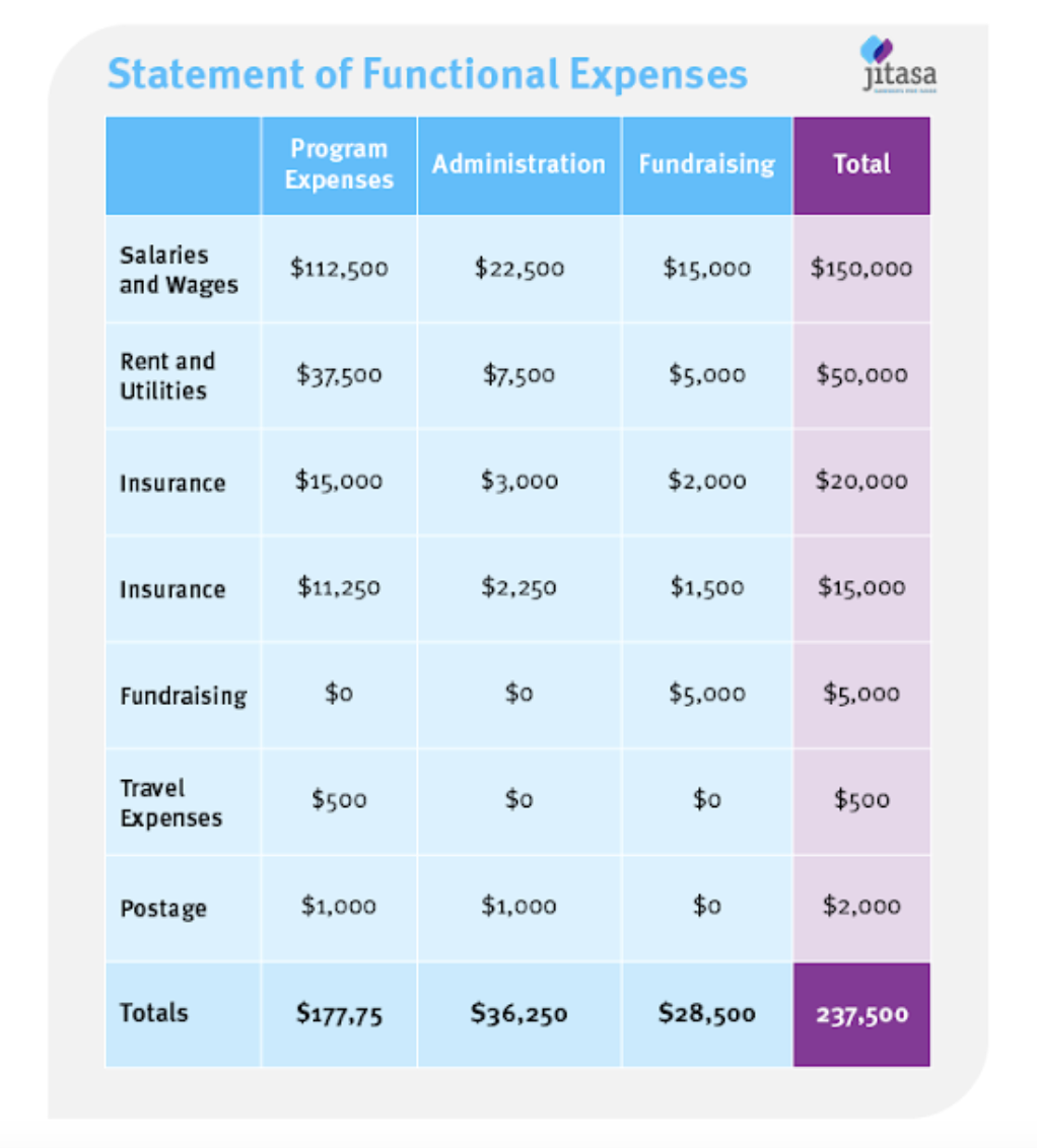 Financial Reporting Overview - REDF Workshop