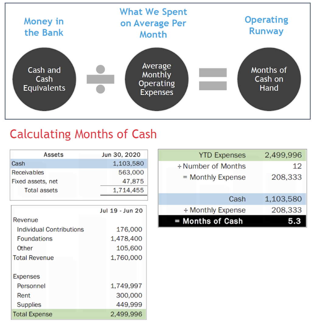 Financial Reporting Overview - REDF Workshop