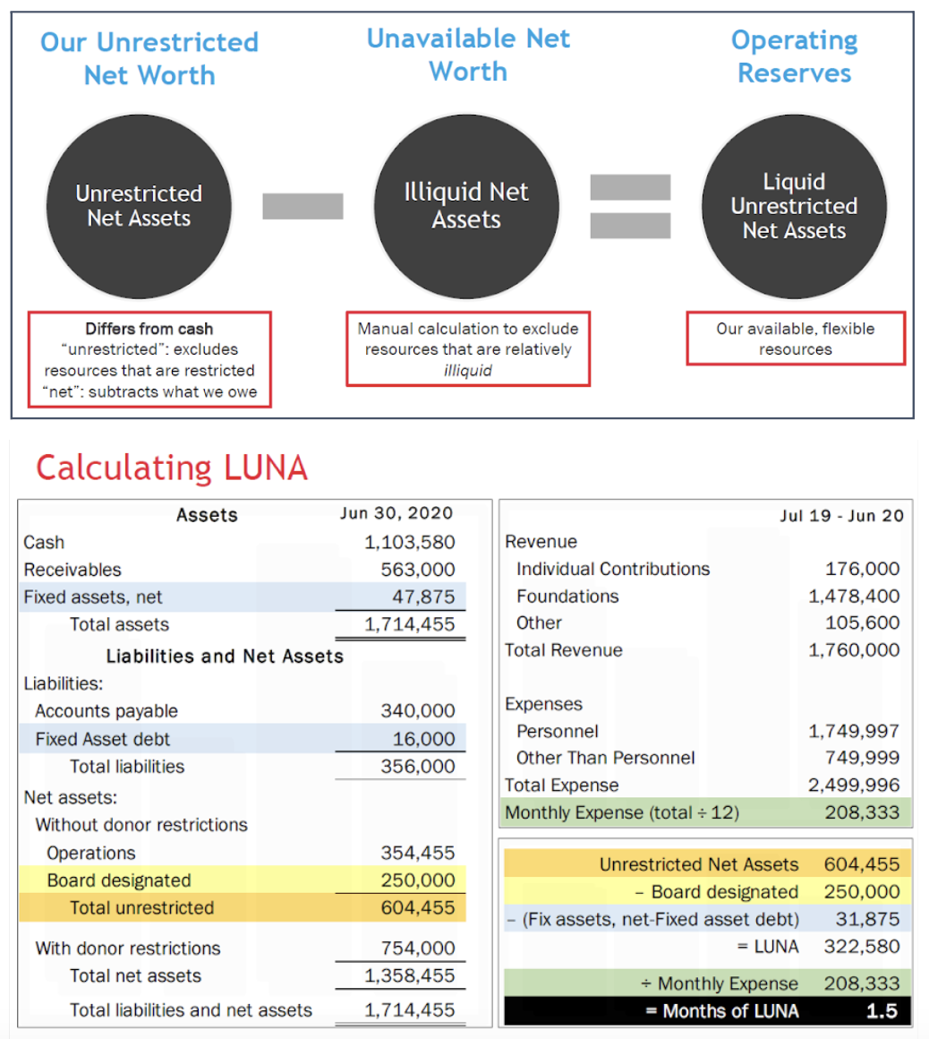 Financial Reporting Overview - REDF Workshop