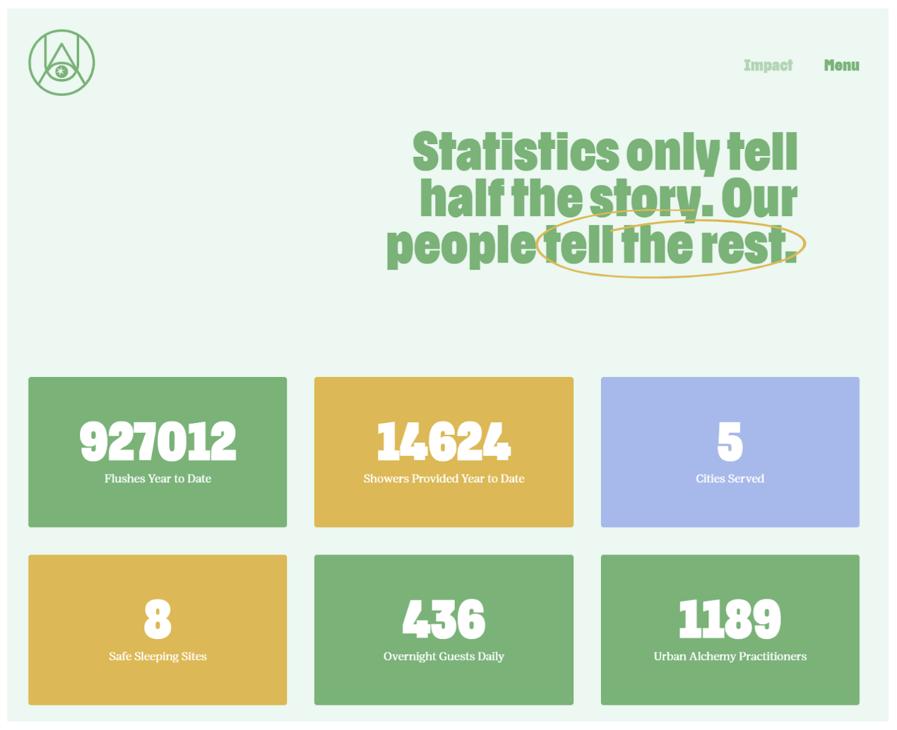 Website Overview - REDF Workshop