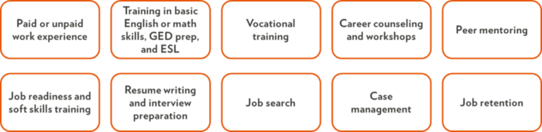 SNAP E&T Overview - REDF Workshop