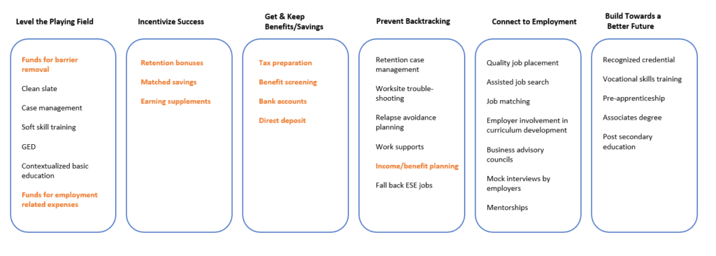 Financial-capability-employee-supports - REDF Workshop