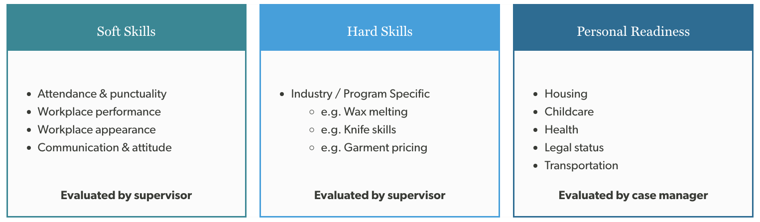 Job Readiness Assessment - REDF Workshop