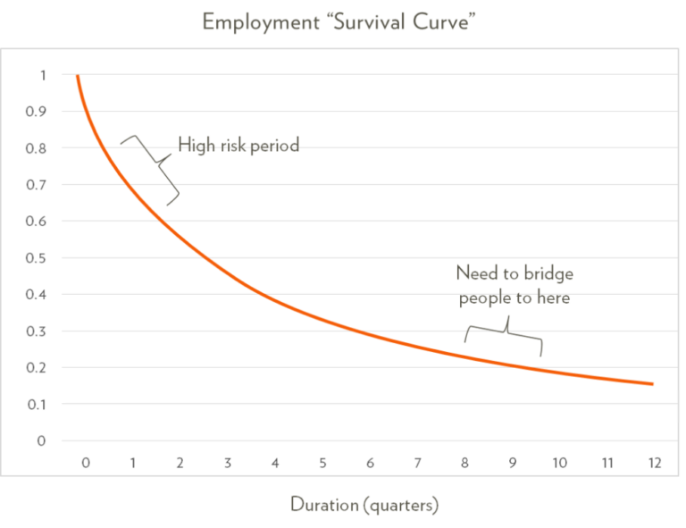 Effective Employee Retention Strategies - REDF Workshop